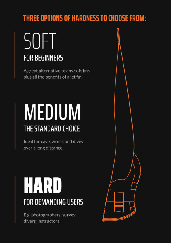 Tecline Powerjet Fins | No Gravity Divers